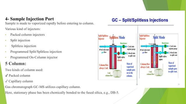 GC-MS.-principle, instrumentation,working,Application . | PPTX ...