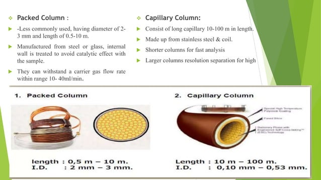 GC-MS.-principle, instrumentation,working,Application . | PPTX | Chemistry | Science