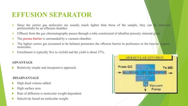 GC-MS.-principle, instrumentation,working,Application . | PPTX | Chemistry | Science