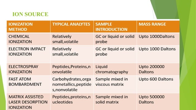 GC-MS.-principle, instrumentation,working,Application . | PPTX | Chemistry | Science