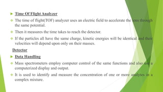 GC-MS.-principle, instrumentation,working,Application . | PPTX