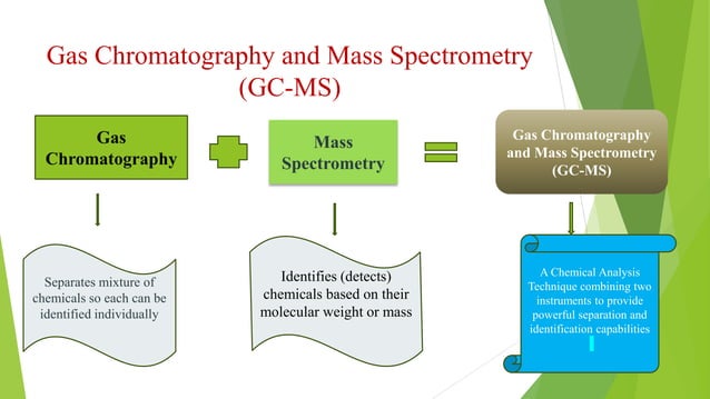 GC-MS.-principle, instrumentation,working,Application . | PPTX | Chemistry | Science