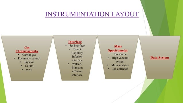 GC-MS.-principle, instrumentation,working,Application . | PPTX | Chemistry | Science
