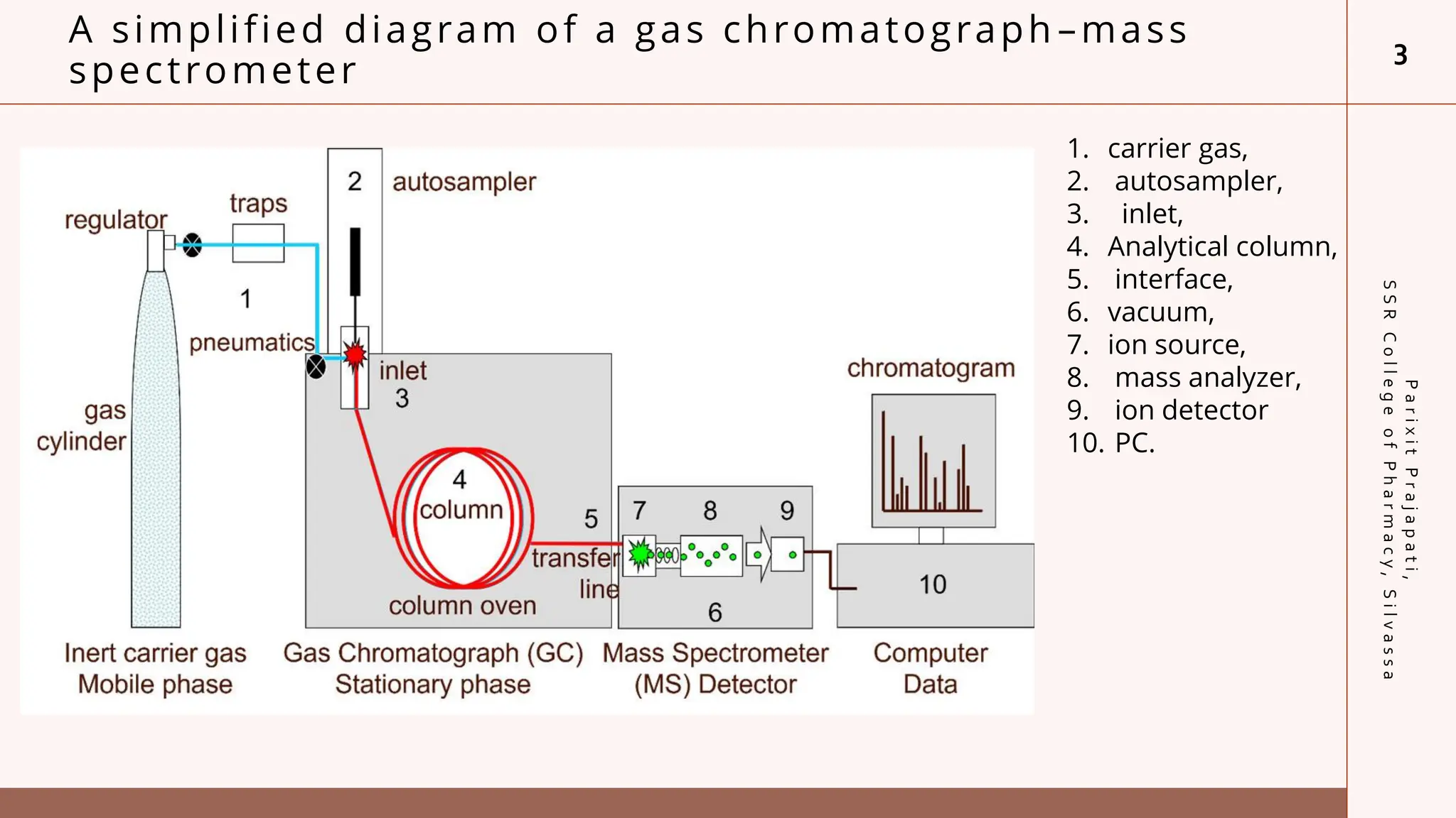 GC-MS (Gas chromatography–mass spectrometry ) | PDF