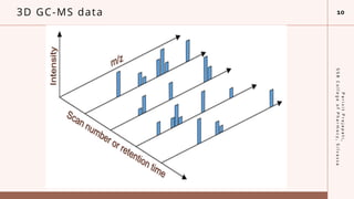 GC-MS (Gas chromatography–mass spectrometry ) | PDF