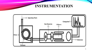 GC-MS | PPTX | Chemistry | Science