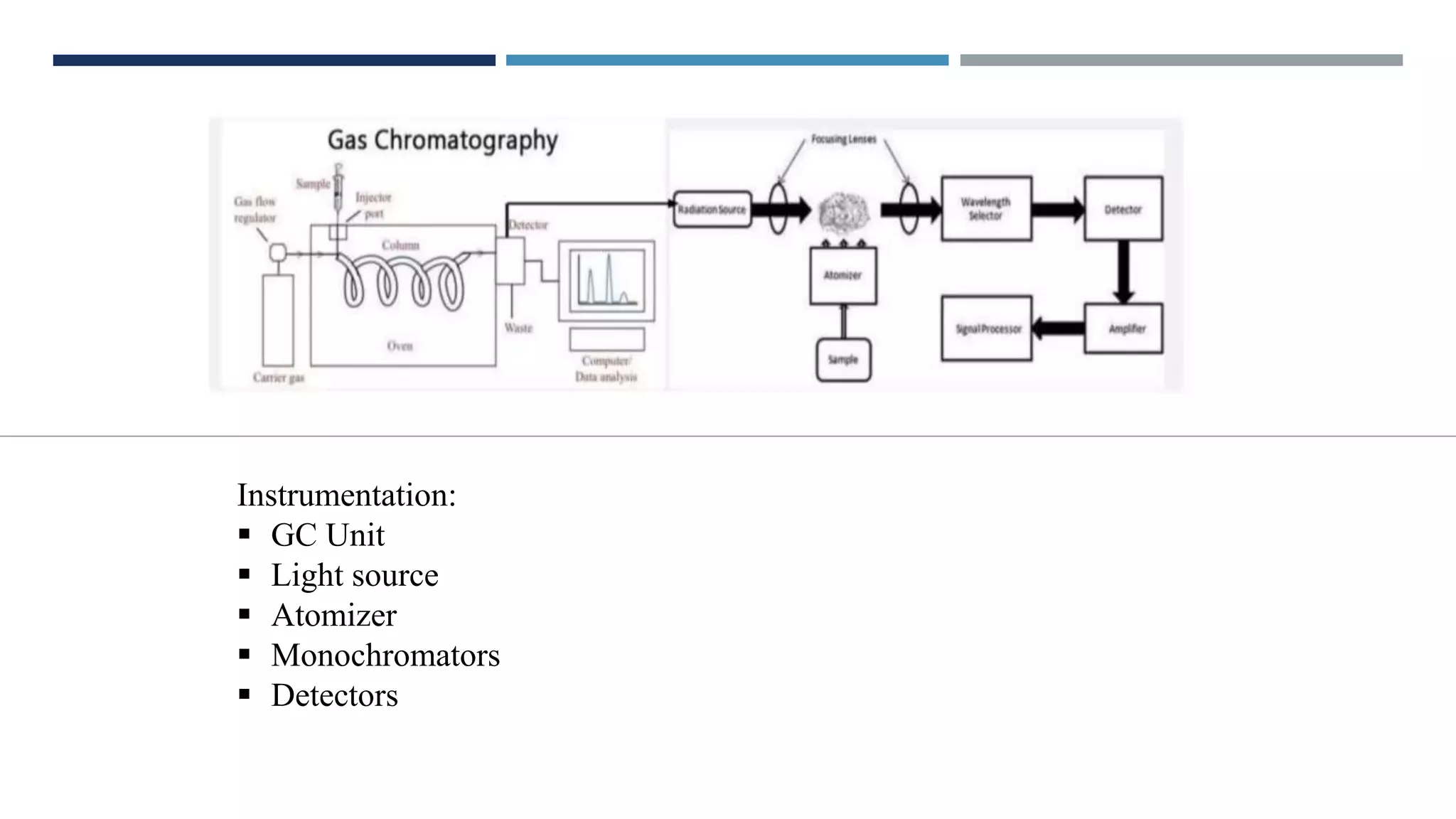 GC-MS and GC-AAS Hyphenated Techniques.pptx