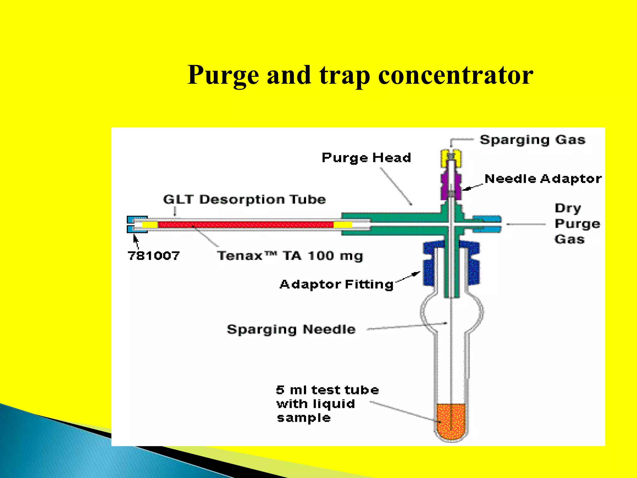 GAS CHROMATOGRAPHY AND MASS SPECTROMETRY (GC-MS) BY P.RAVISANKAR. | PPTX