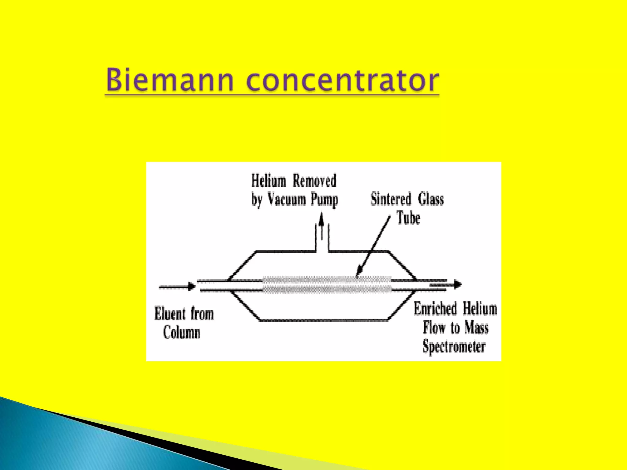 Gas Chromatography And Mass Spectrometry Gc Ms By P Ravisankar Pptx