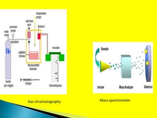 GAS CHROMATOGRAPHY AND MASS SPECTROMETRY (GC-MS) BY P.RAVISANKAR. | PPTX