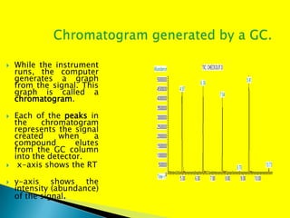 GAS CHROMATOGRAPHY AND MASS SPECTROMETRY (GC-MS) BY P.RAVISANKAR. | PPTX