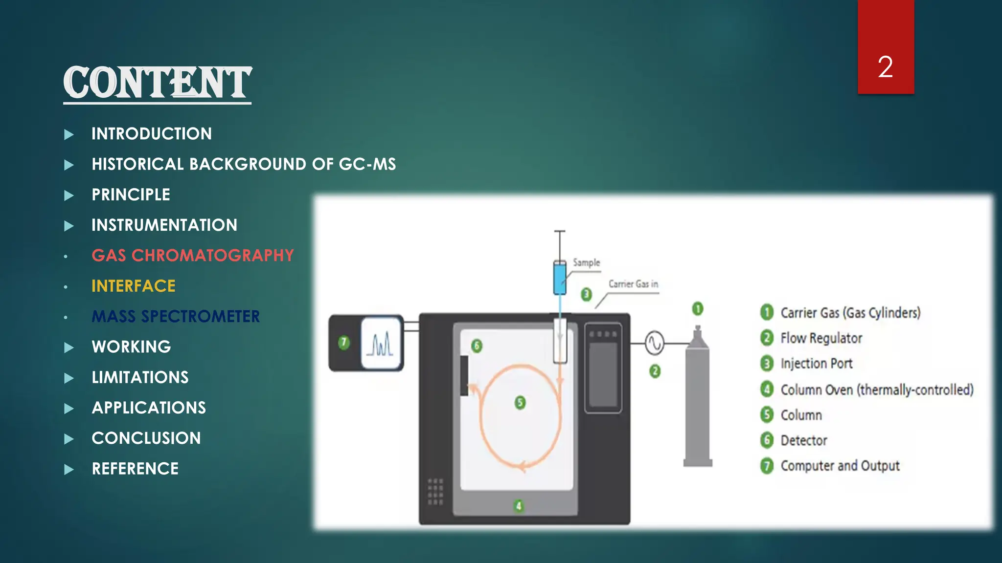 Gas chromatography and mass spectroscopy | PDF