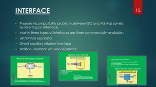 Gas chromatography and mass spectroscopy | PDF