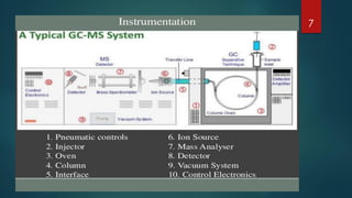 Gas chromatography and mass spectroscopy | PDF