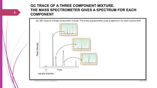 Gc ms(mr.s) | PPTX | Chemistry | Science