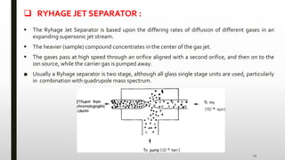 Gas Chromatography-Mass Spectroscopy - By Vishal Dakhale | PPT