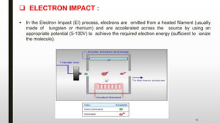 Gas Chromatography-Mass Spectroscopy - By Vishal Dakhale | PPT