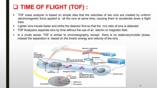 Gas Chromatography-Mass Spectroscopy - By Vishal Dakhale | PPT