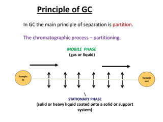 Gc ms techniques SEM4 PAPER2 MITHIBAI COLLEGE | PPTX