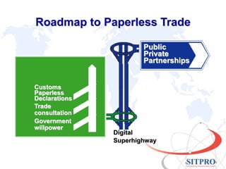 GC-Roadmap to Paperless Tradev2.ppt