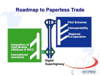 GC-Roadmap to Paperless Tradev2.ppt
