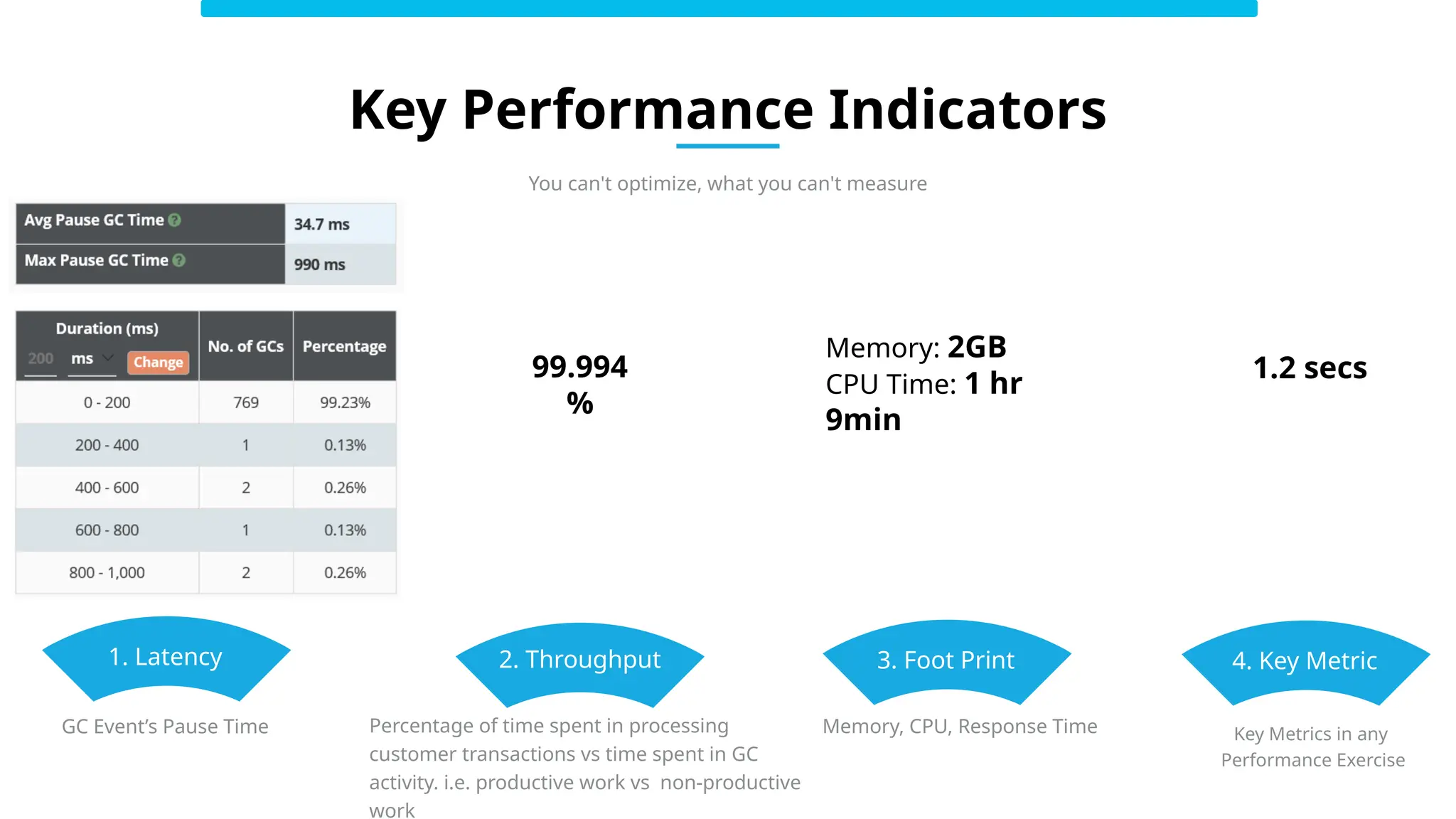 GC Tuning: A Masterpiece in Performance Engineering | PPTX