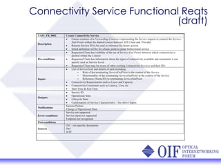 SDN Framework and APIs | PDF