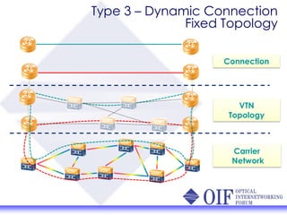 Enabling Virtual Transport Network Service | PPT