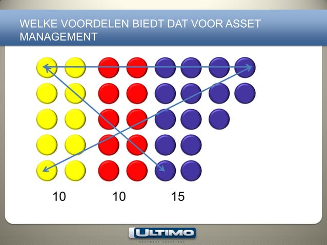 Asset Lifecycle Management, Ultimo Software Solutions | PDF