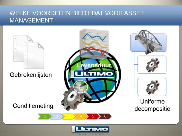 Asset Lifecycle Management, Ultimo Software Solutions | PDF