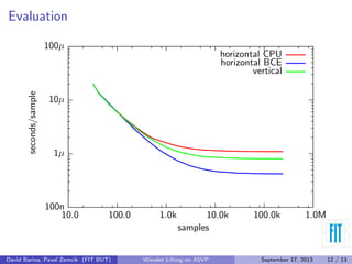 Wavelet Lifting on Application Specific Vector Processor | PPT