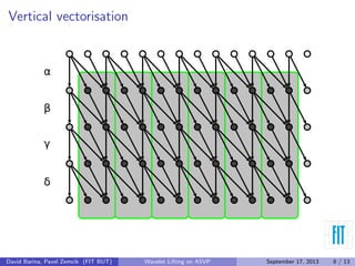 Wavelet Lifting on Application Specific Vector Processor | PPT