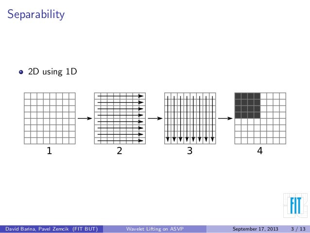 Wavelet Lifting on Application Specific Vector Processor