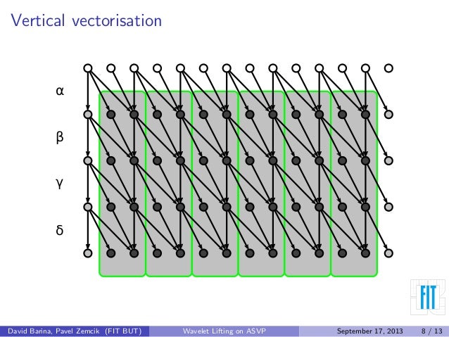 Wavelet Lifting on Application Specific Vector Processor