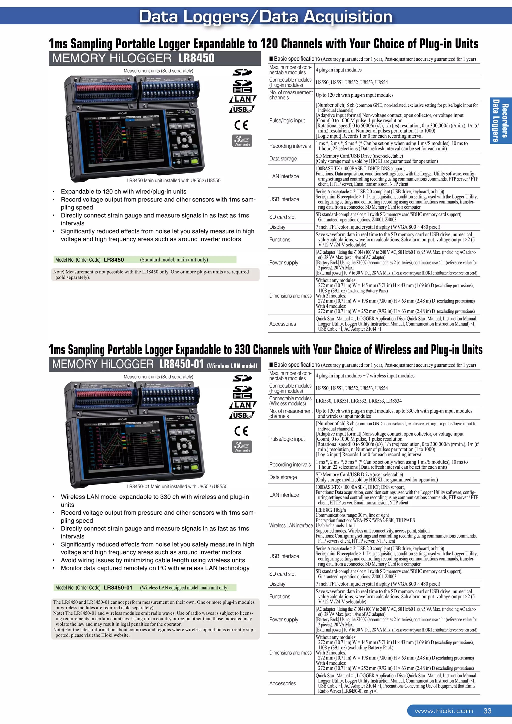 Hioki Electrical measuring instruments 2022 catalogue | PDF