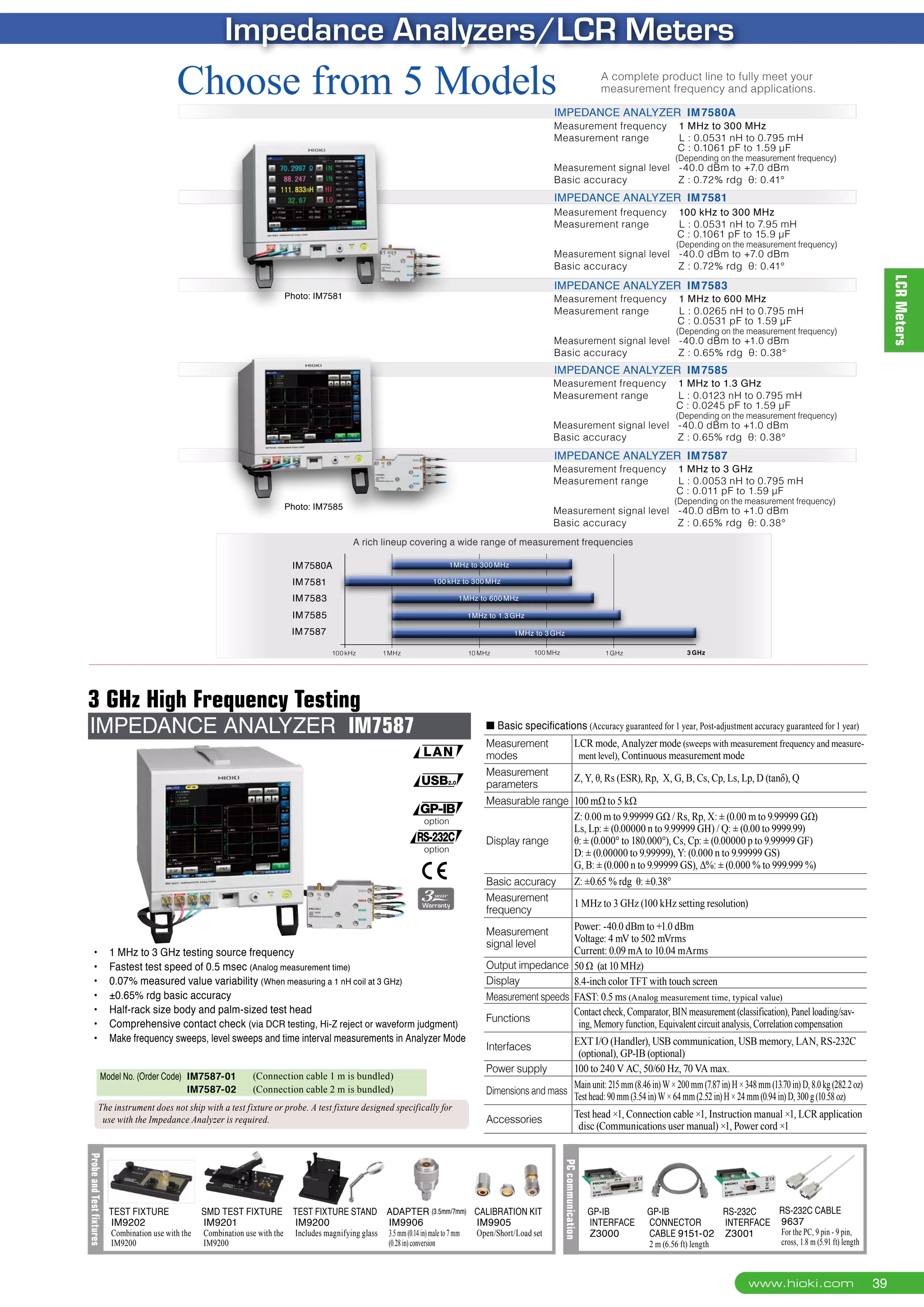 Hioki Electrical measuring instruments 2022 catalogue | PDF