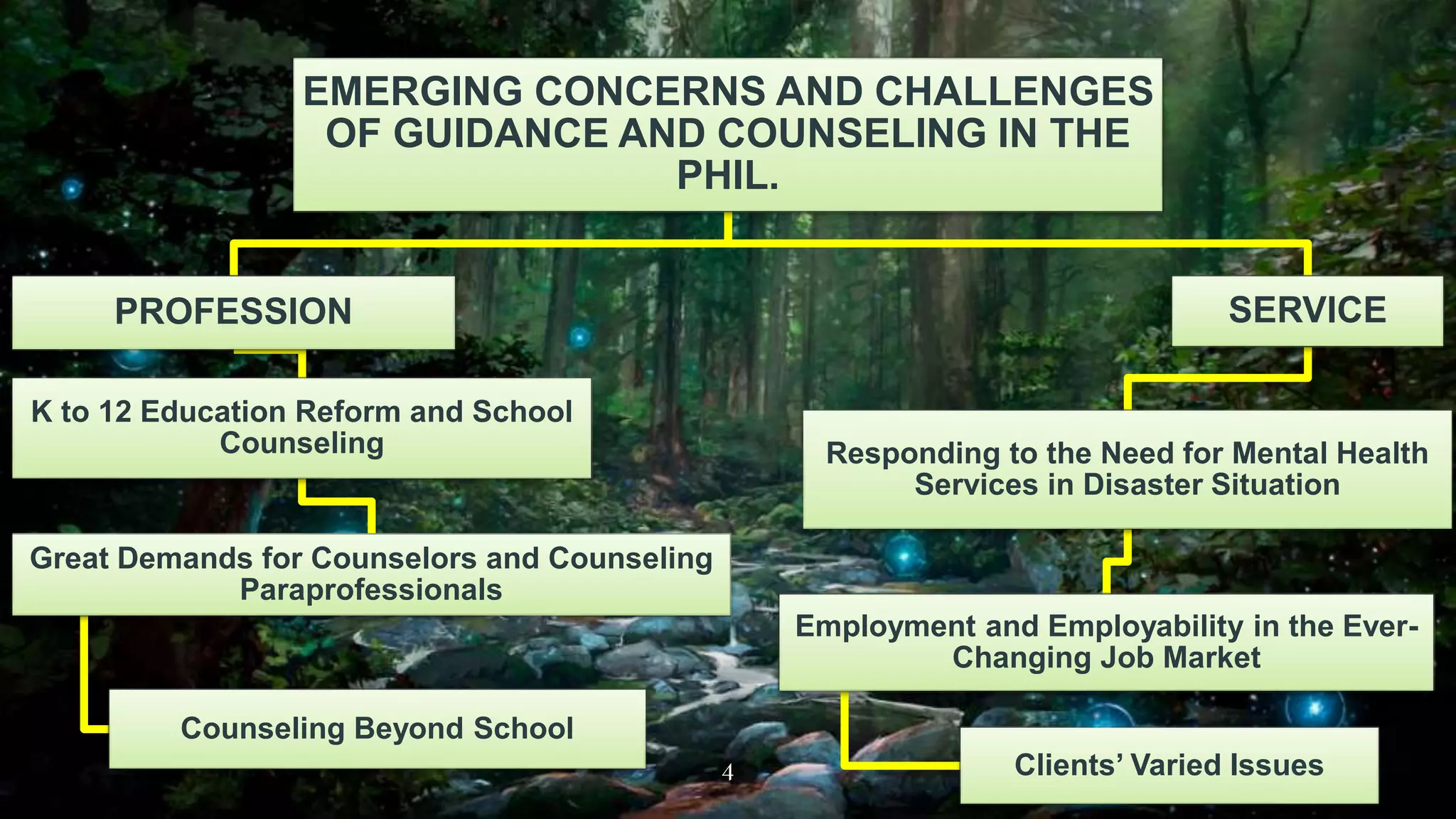 Current Issues Challenges and Trends in Guidance and Counseling | PPTX