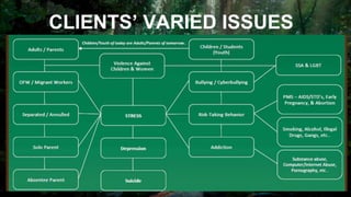 Current Issues Challenges and Trends in Guidance and Counseling | PPTX