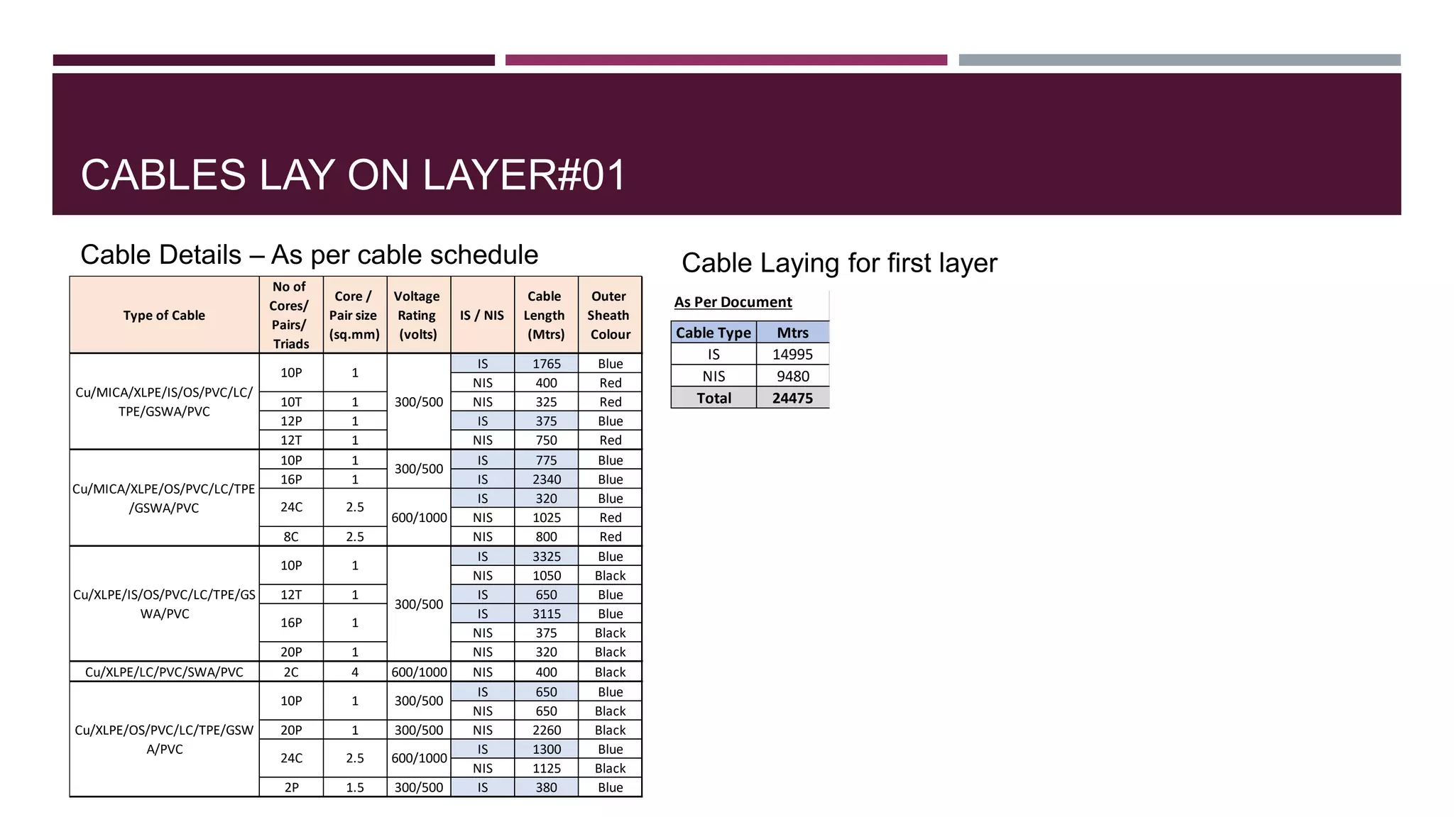 INSTRUMENT CABLE RUN.pptx