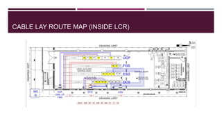 INSTRUMENT CABLE RUN.pptx