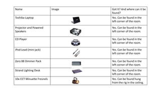 Gc2 checklist | PPTX