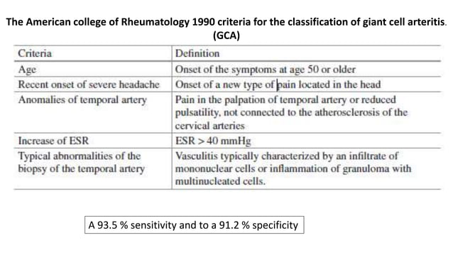 Gaint cell arteritiis (GCA) | PPTX | Diseases and Conditions | Medical ...