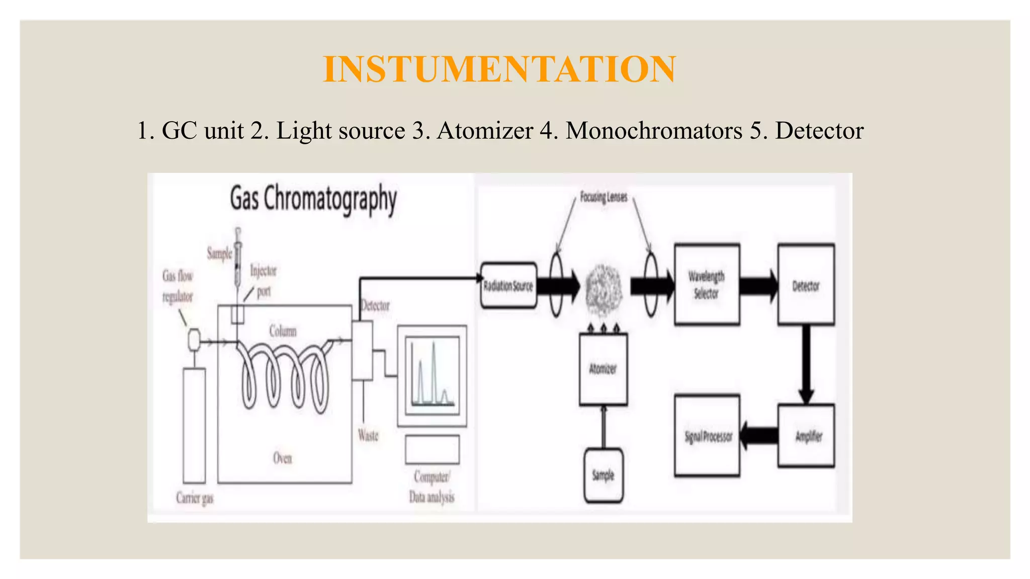 Gass Chromatography Atomic Absorption spectroscopy(GC-AAS) | PPTX