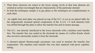 Gass Chromatography Atomic Absorption spectroscopy(GC-AAS) | PPTX