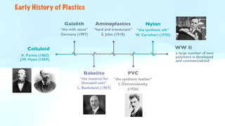 GC ACADEMY - 2023 - Introduction to Plastics.pdf
