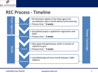 GC Advisors - REC Offering | PPT