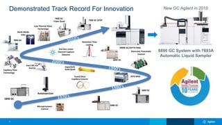 GC Agilent .pptx