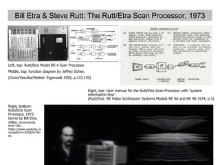History of Computer Art IV, Video Tools | PPT