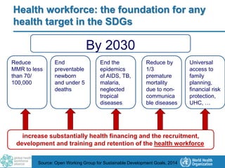 GLobal Strategy on Human Resrouces for health _23_nov2014 - Giorgio ...