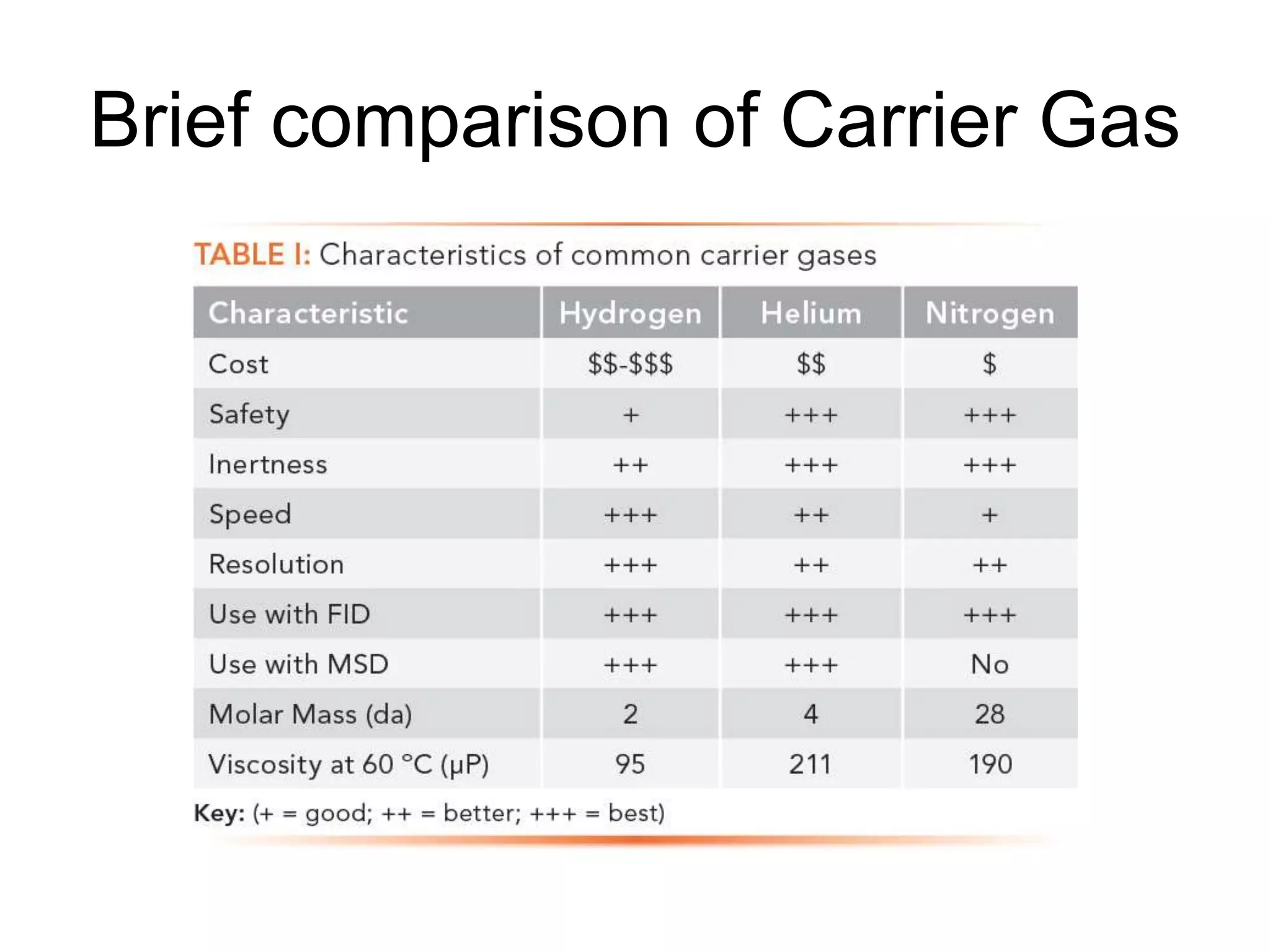 GC and GC-MS slide.ppt